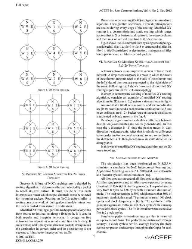 Analysis of Latency and Throughput of 2D Torus Topology using Modified XY Routing Algorithm | PDF