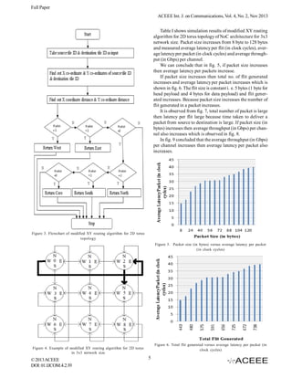 Analysis of Latency and Throughput of 2D Torus Topology using Modified XY Routing Algorithm | PDF