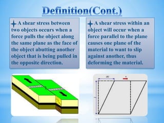 Shear Stress; Id no.: 10.01.03.033