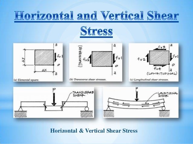 Shear Stress; Id no.: 10.01.03.033