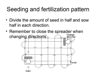 Establishing Turf | PPT