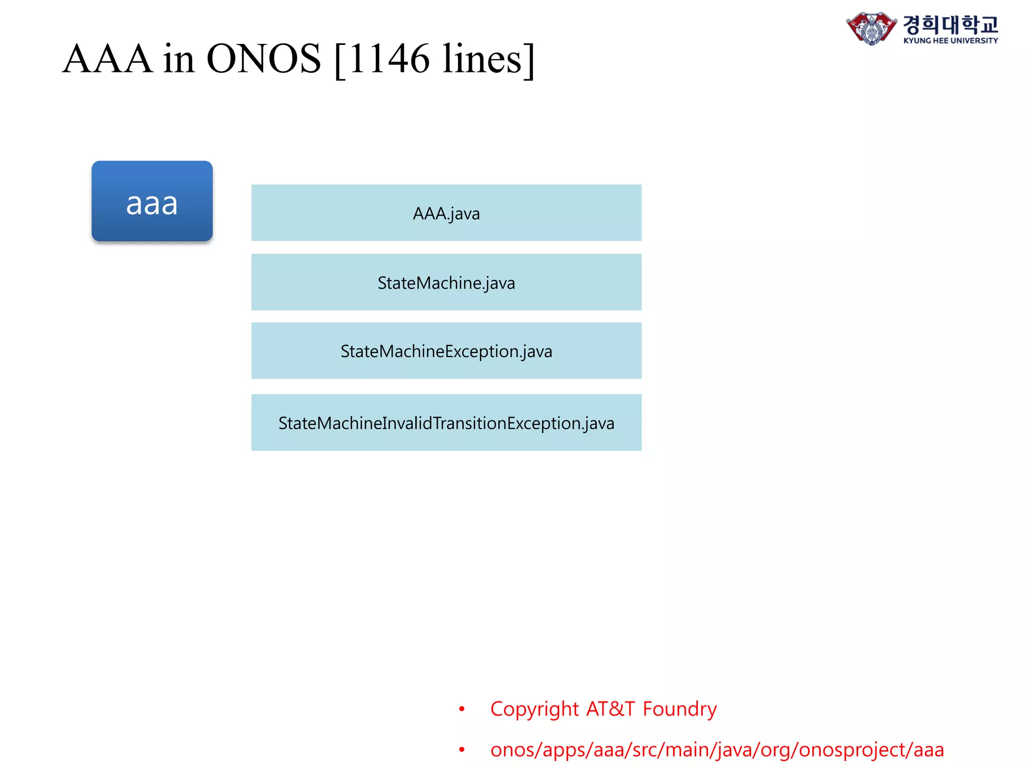 DHCP & AAA in ONOS application | PPTX