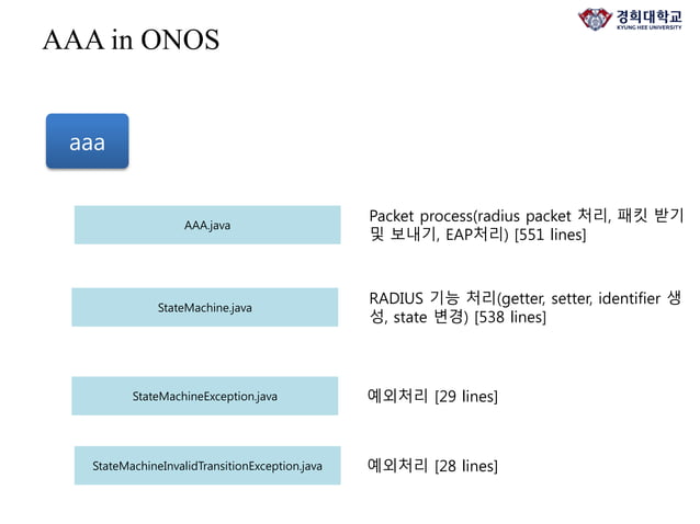 DHCP & AAA in ONOS application | PPTX