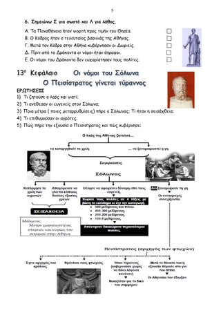 ΙΣΤΟΡΙΑ Δ ΤΑΞΗΣ 10-14 ΑΡΧΑΊΚΑ ΧΡΟΝΙΑ.pdf