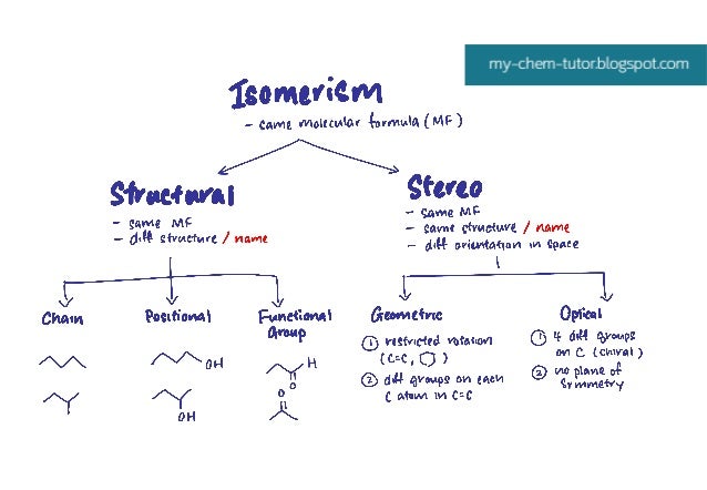 Introduction to Organic Chemistry
