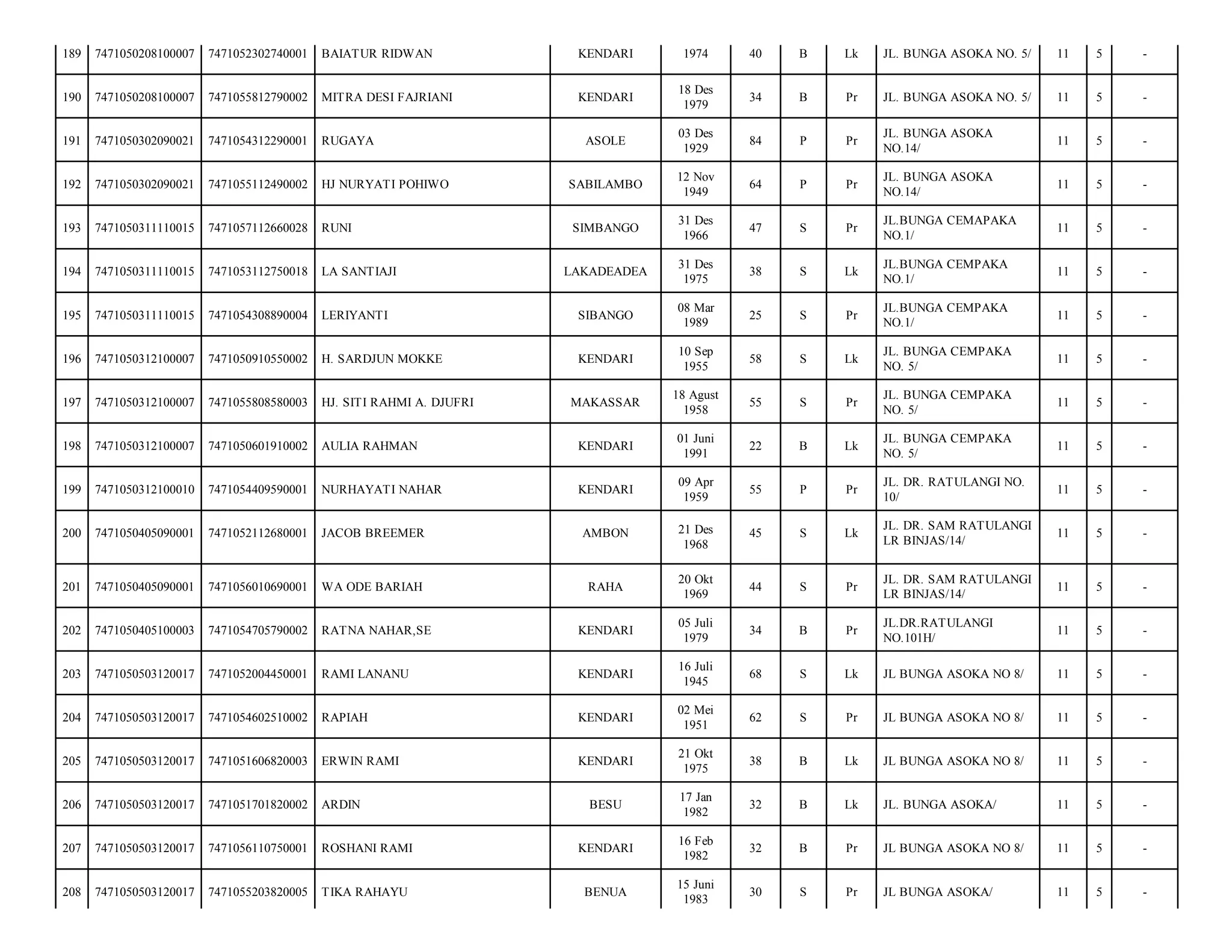 TPS 10 Kemaraya | PDF