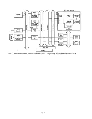 10. komp s ma ibm-at 80386.shini mca i eisa | PDF