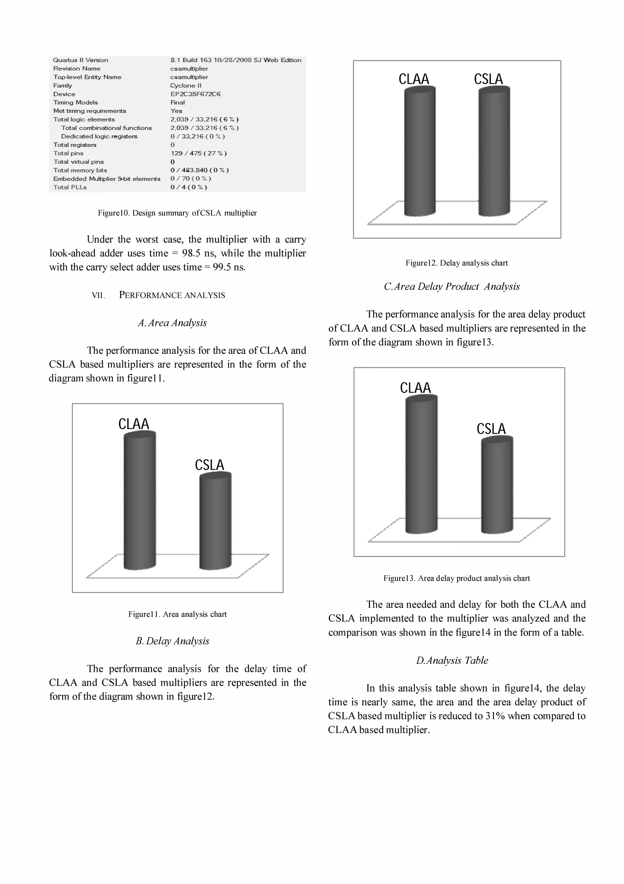 implementation and design of 32-bit adder | PDF