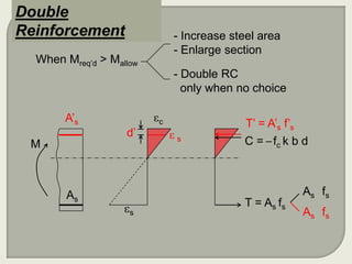 10.01.03.043 | Civil Engineering Industry | Industries