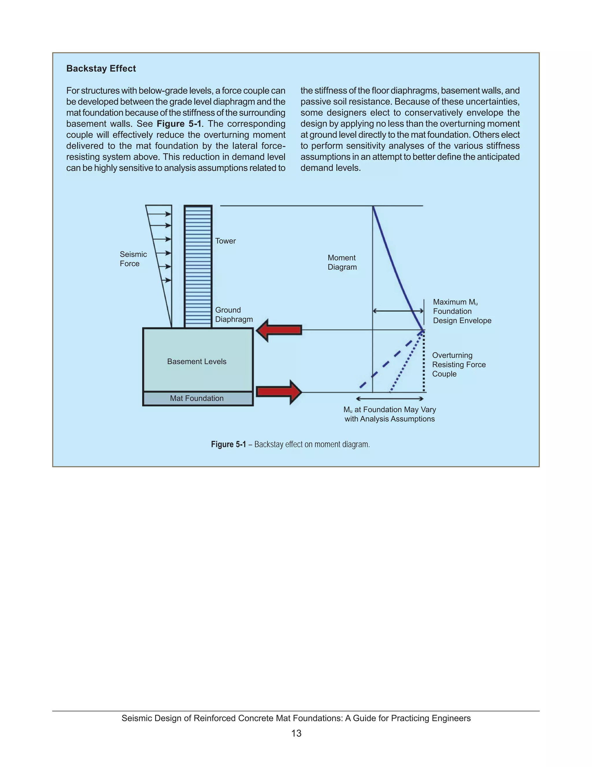 10. design of mat foundation | PDF