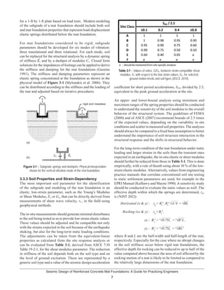 10. design of mat foundation | PDF