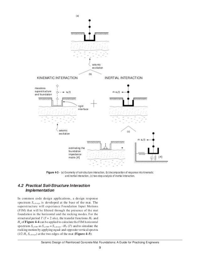 10. design of mat foundation
