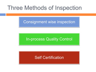 Pre- shipment inspection during Export | PPTX