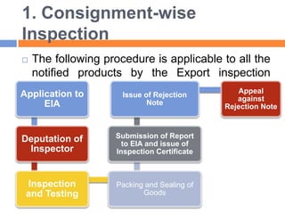 Pre- shipment inspection during Export | PPTX