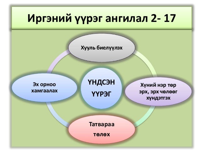 10 анги нийгмийн тухай мэдлэг