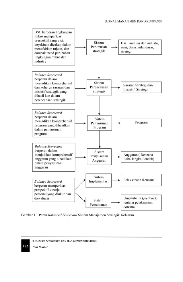 balanced scorecard dan manajemen strategik | PDF