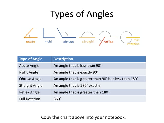 5th Grade Angle Review | PPTX