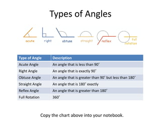 4th Grade Angle Review | PPTX