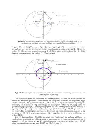 Σχεδιασμός Διδασκαλίας Επανάληψης κωνικών τομών-Λογισμικό Geogebra ...