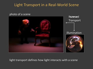 Optical Computing for Fast Light Transport Analysis | PPT