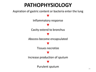 Bronchopneumonia Pathophysiology