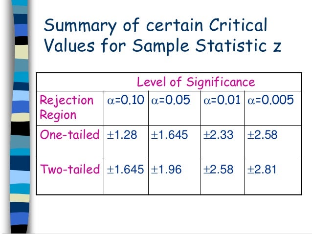 10. sampling and hypotehsis