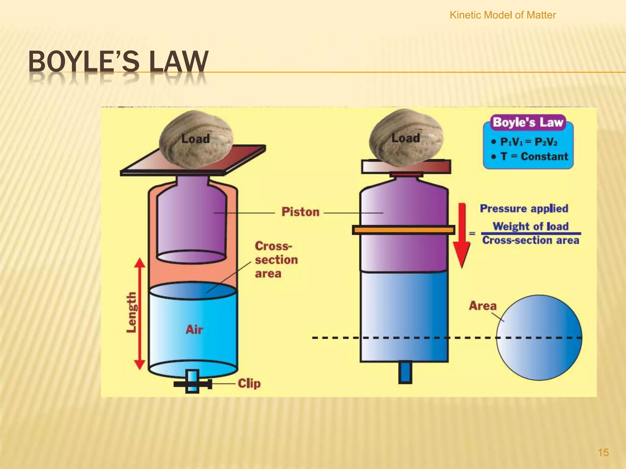 Kinetic Model of Matter | PPTX