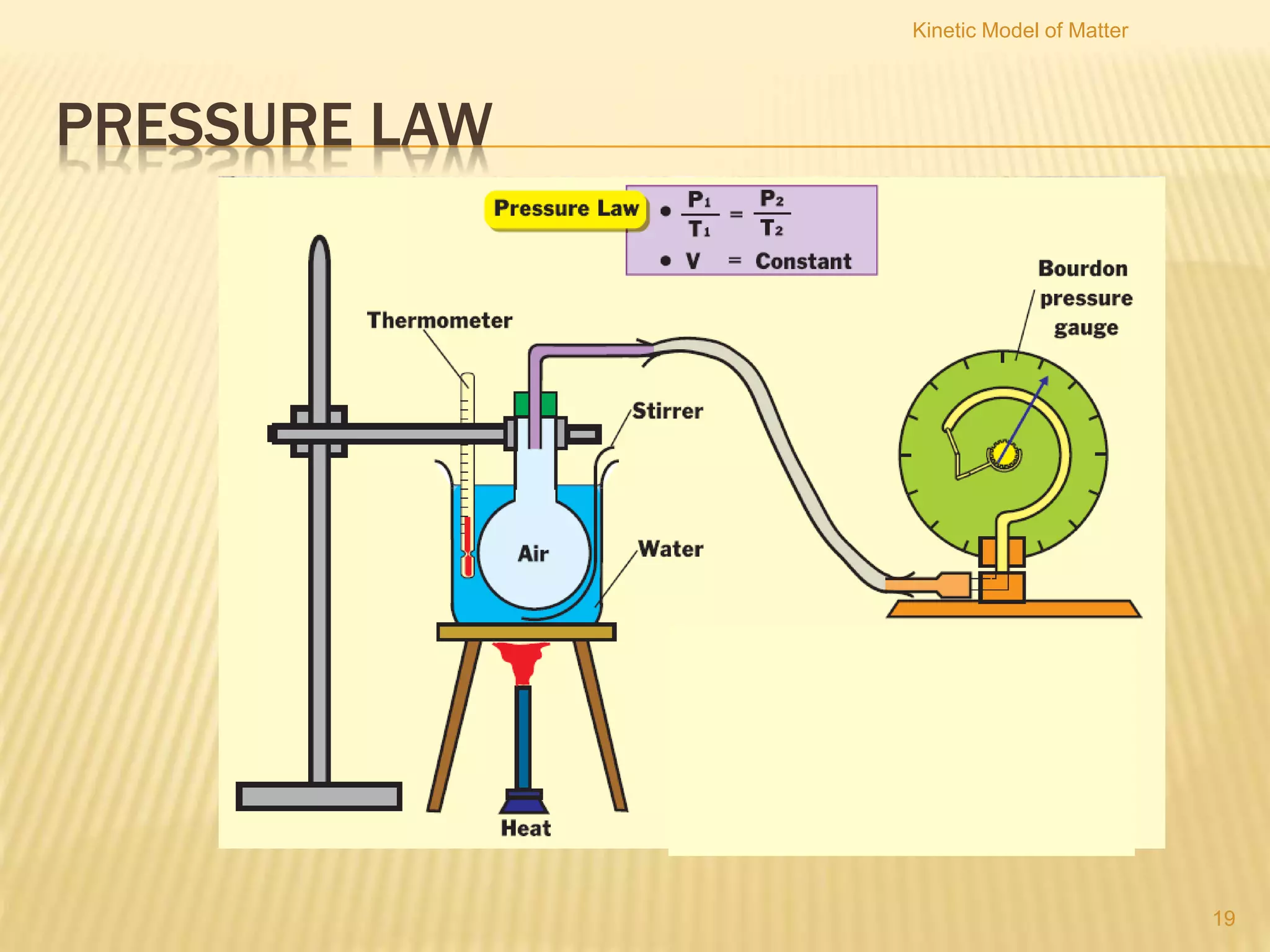 Kinetic Model of Matter | PPTX