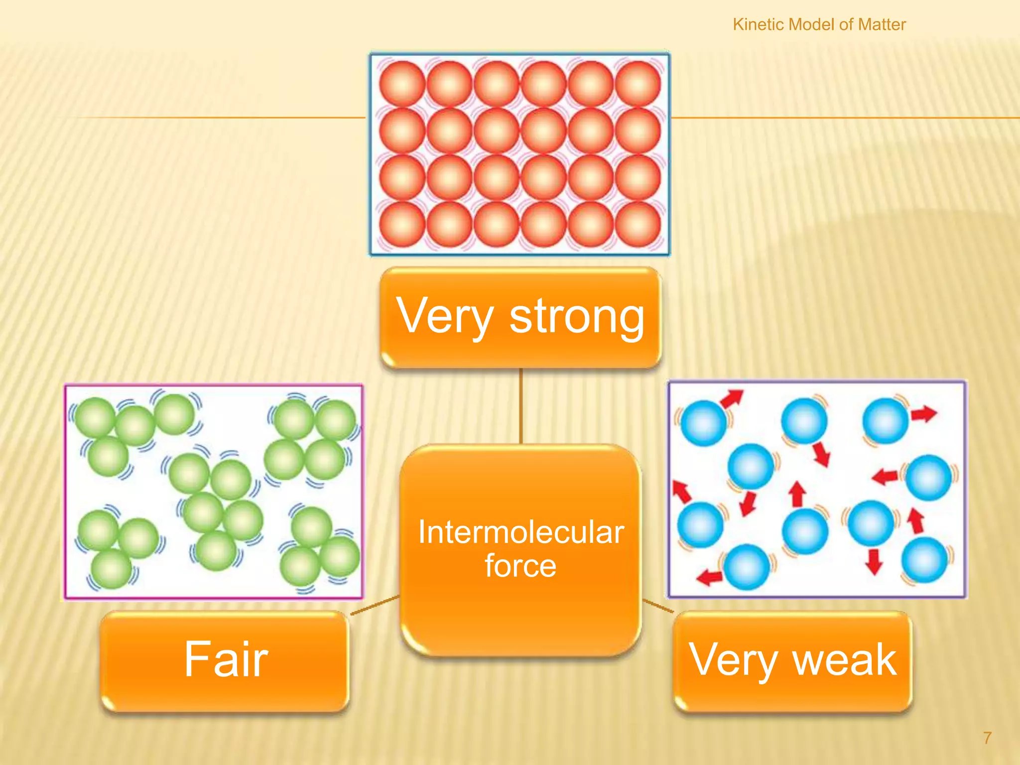 Kinetic Model of Matter | PPTX