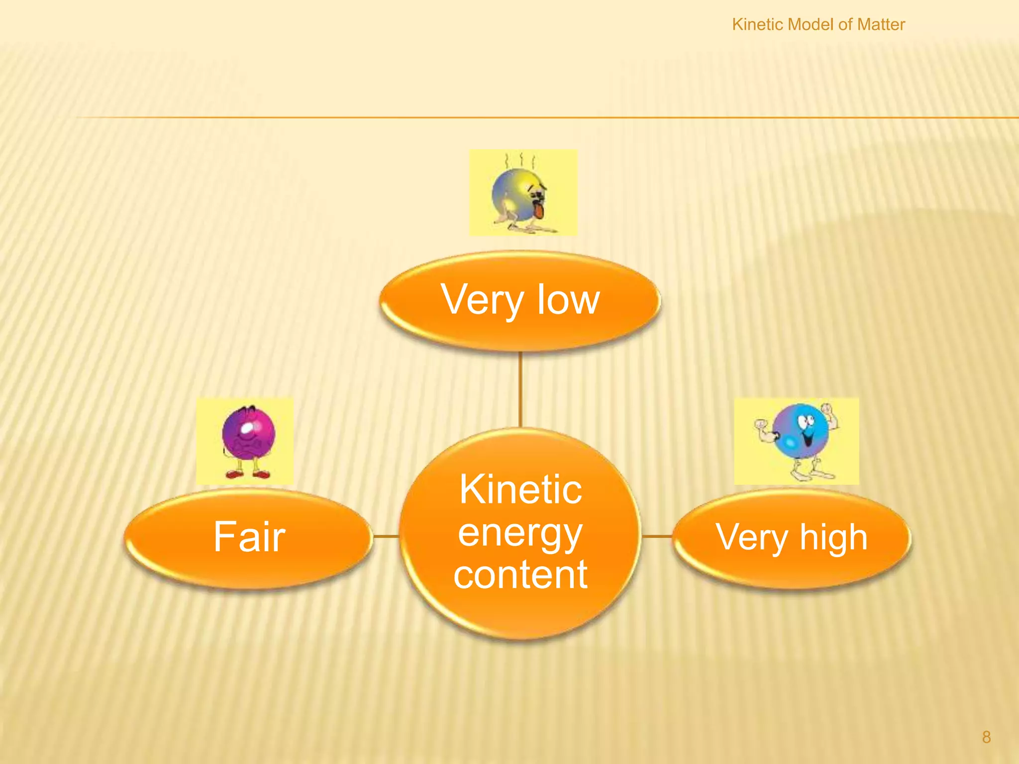 Kinetic Model of Matter | PPTX