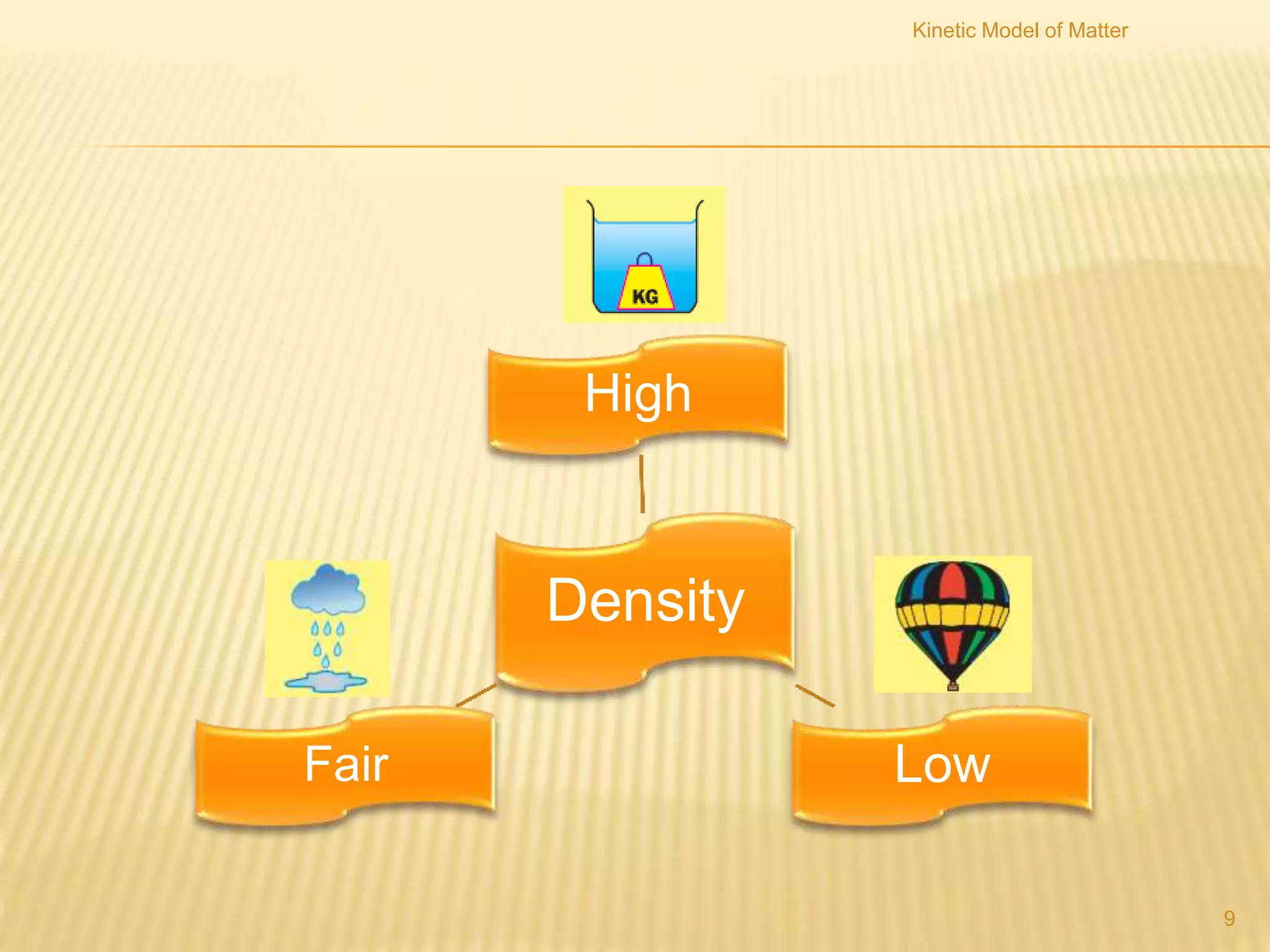 Kinetic Model of Matter | PPTX