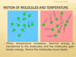 Kinetic Model of Matter | PPTX