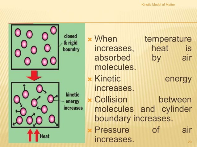 Kinetic Model of Matter | PPTX