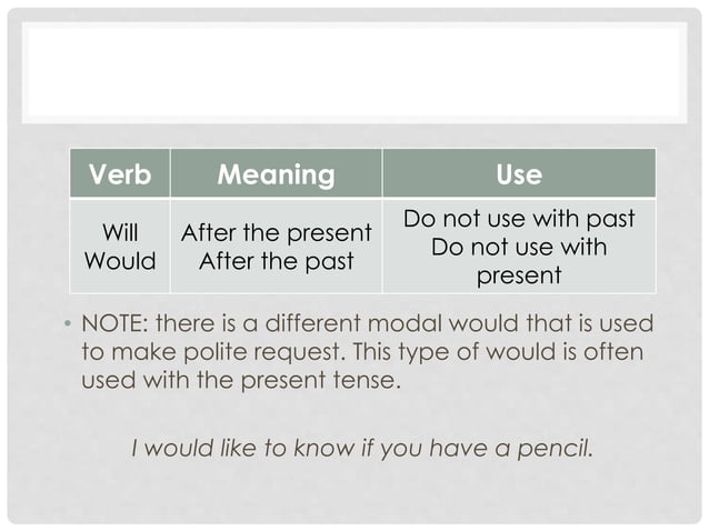 Problems with the use of the verb | PPTX