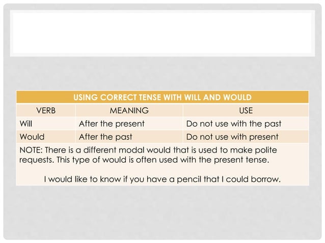 Problems with the use of the verb | PPTX