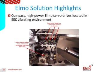 Solution for Industrial Printing & Textile Machines | Elmo Motion ...
