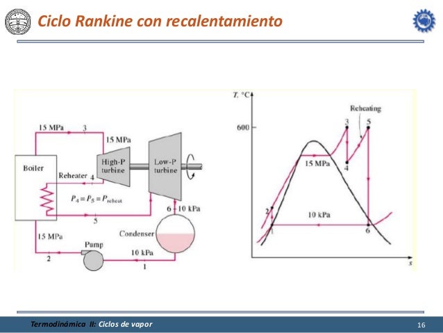 10.0 ciclo rankine