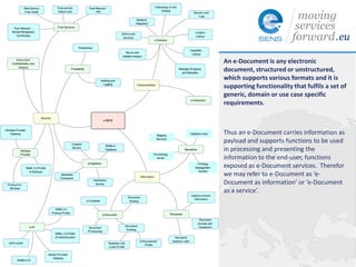 Session 1. e-Documents | PPT