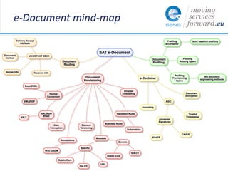 Session 1. e-Documents | PPT