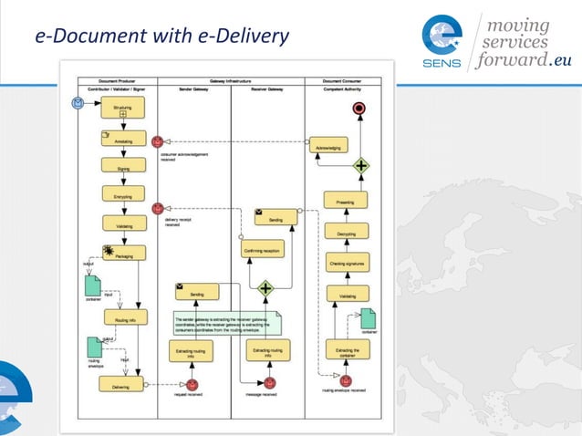 Session 1. e-Documents | PPT
