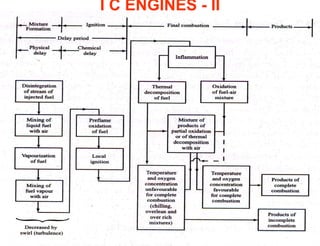 CI Engine Knocking | PDF
