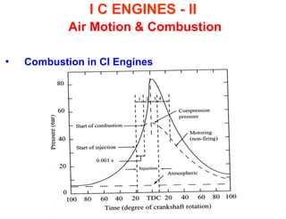 CI Engine Knocking | PDF