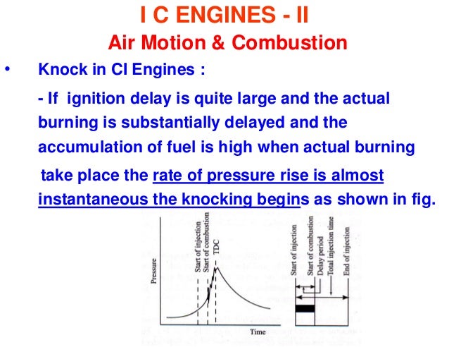 CI Engine Knocking