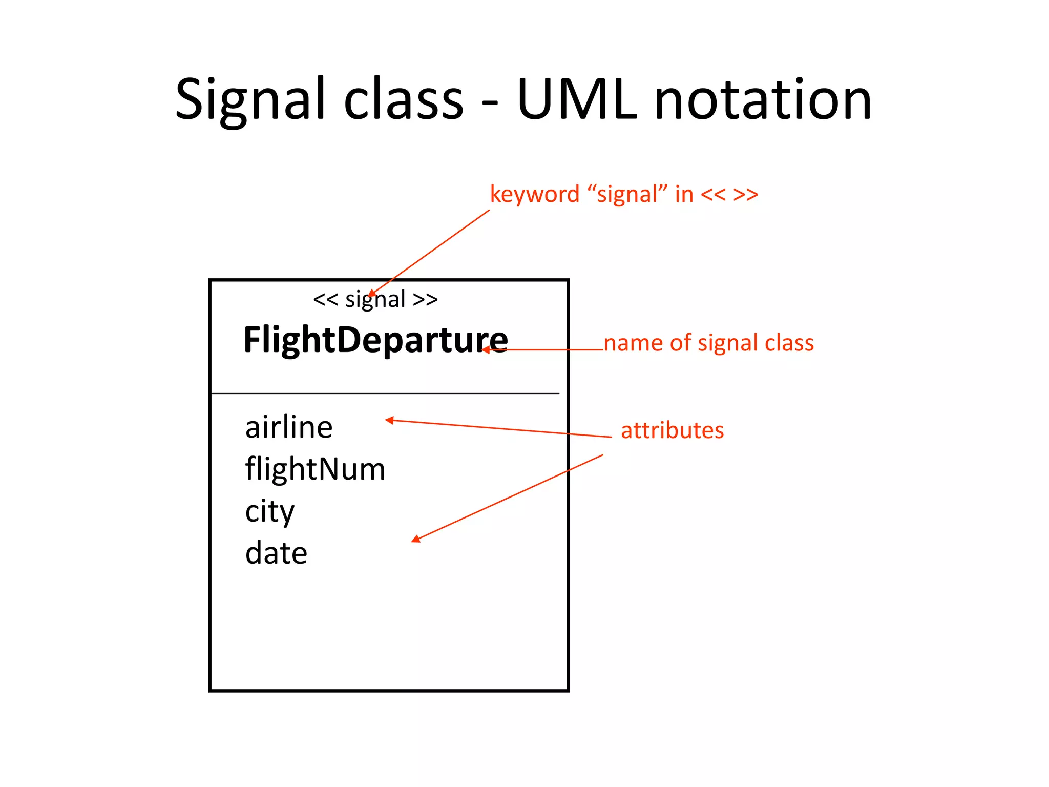 state modeling In UML | PPTX