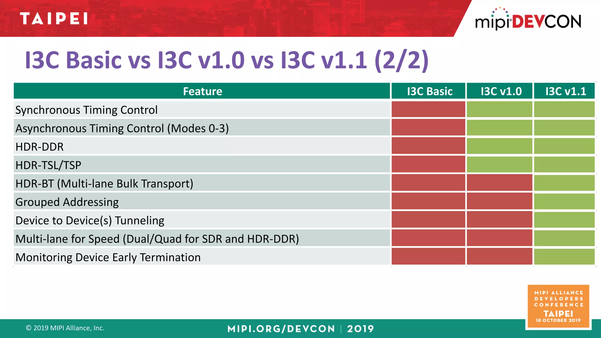 MIPI DevCon Taipei 2019: An Introduction to MIPI I3C® v1.1 and What's ...