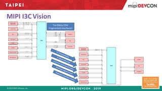 MIPI DevCon Taipei 2019: An Introduction to MIPI I3C® v1.1 and What's Next | PPT