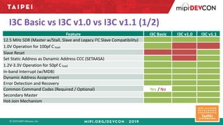 MIPI DevCon Taipei 2019: An Introduction to MIPI I3C® v1.1 and What's ...