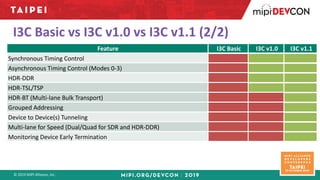 MIPI DevCon Taipei 2019: An Introduction to MIPI I3C® v1.1 and What's Next | PPT