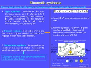 kinematic synthesis | PDF