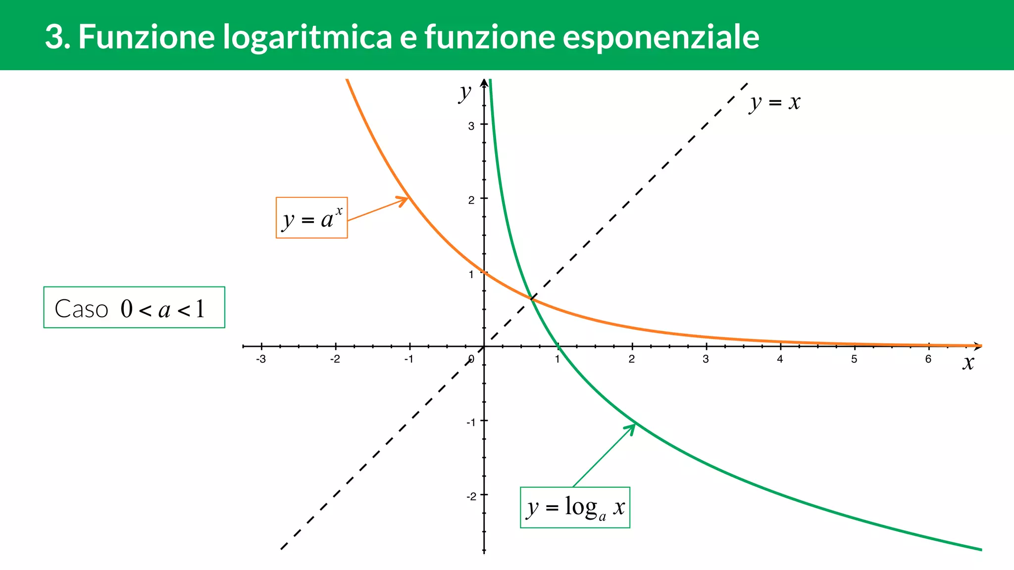 La curva logaritmica | PDF